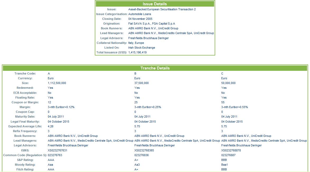 Euro ABS | Promoting Transparency in the Capital Markets